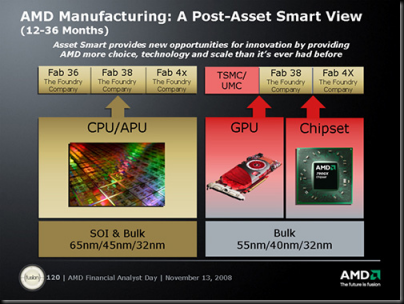 LowLevelHardware: 2008